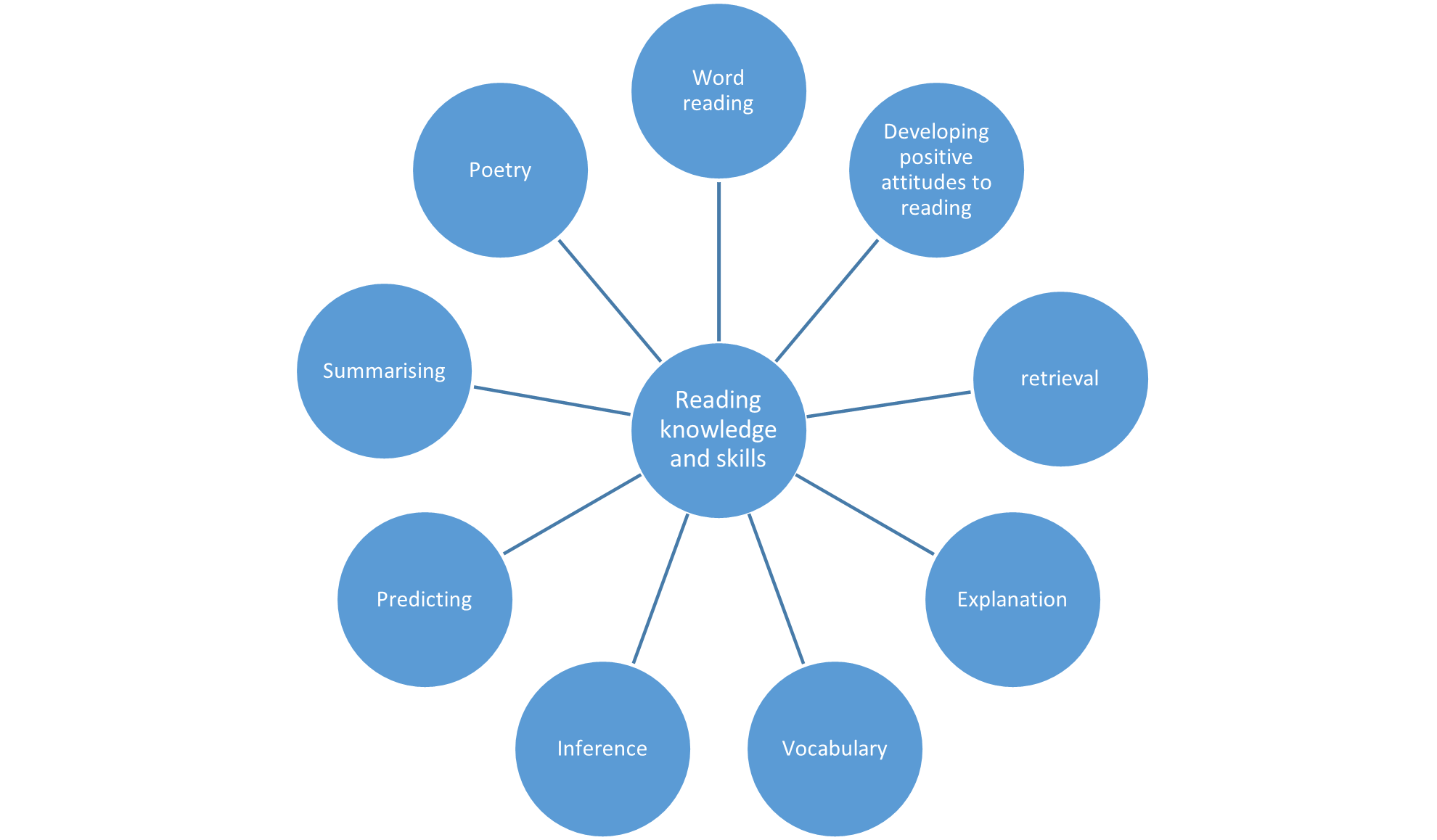 Reading – Athersley North